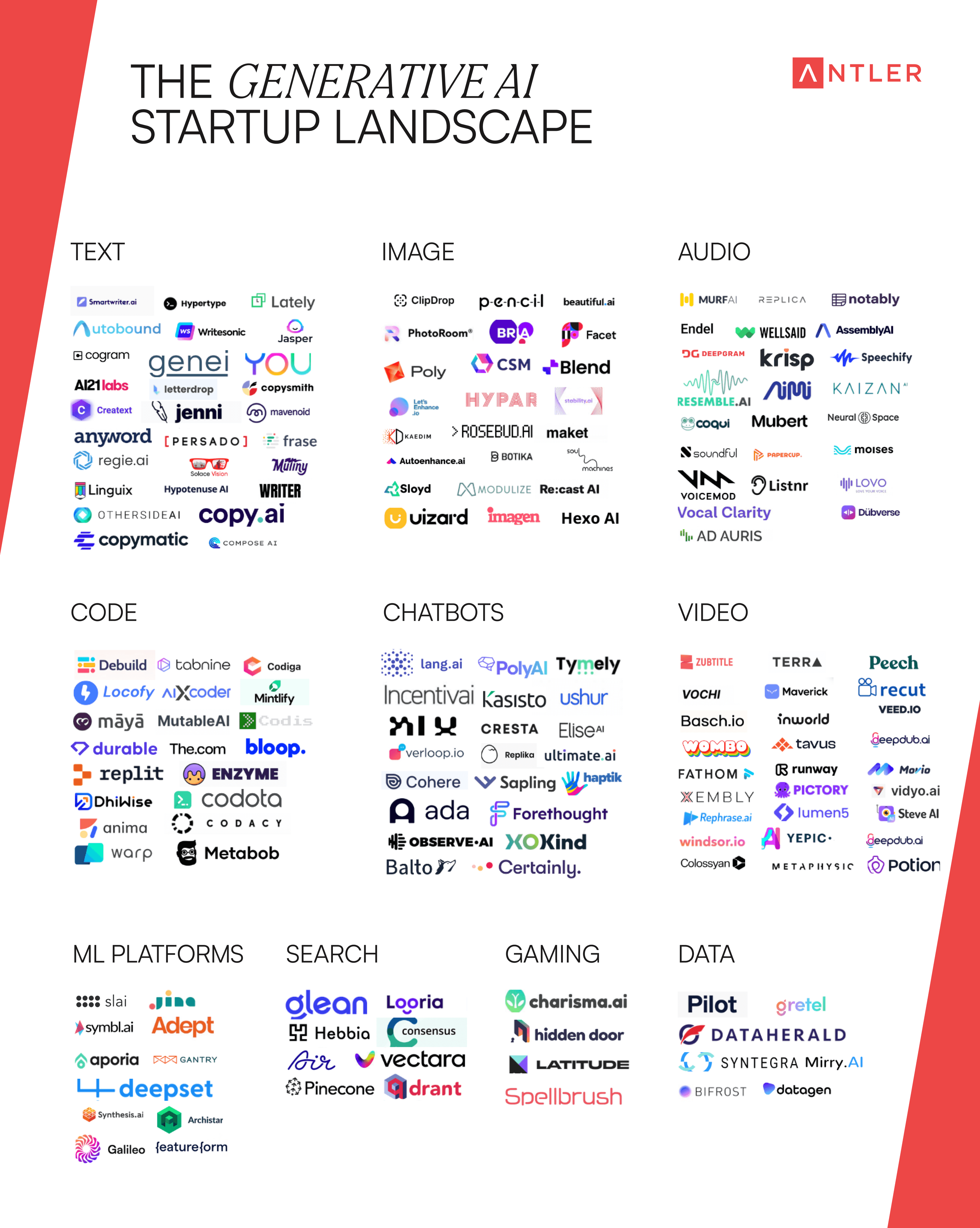 Mapping The Generative AI Landscape Antler